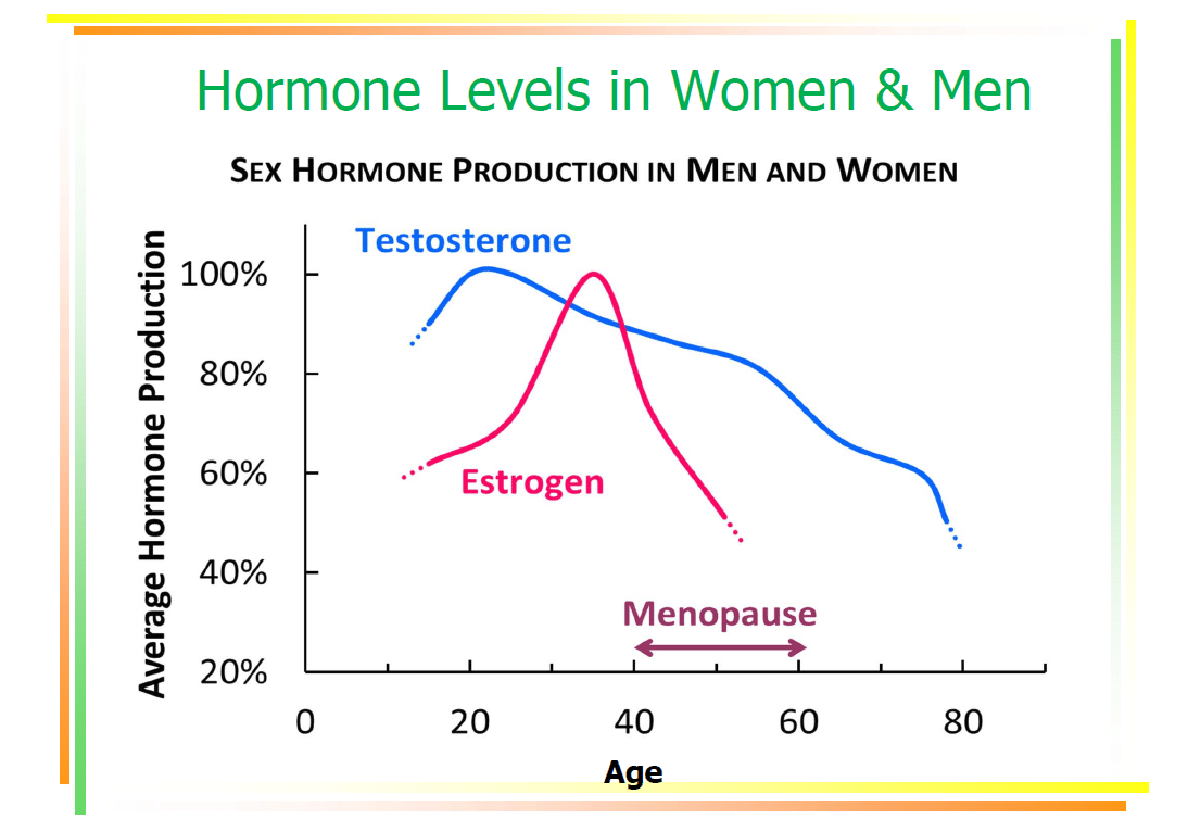 Hormone Deficiency Symptoms - Julia T Hunter MD